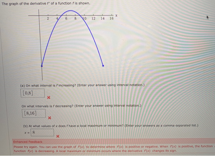 Solved The graph of the derivative f' of a function f is | Chegg.com
