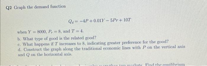 Solved Q2 Graph the demand function Qd=−4P+0.01Y−5Pr+10T | Chegg.com