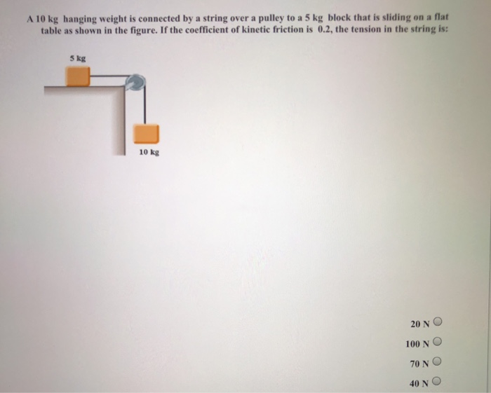 Solved A 10 kg hanging weight is connected by a string over | Chegg.com