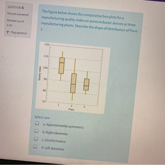 Solved QUESTION 6 Not yet answered The figure below shows | Chegg.com