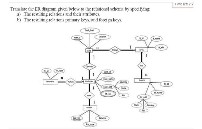 Solved Translate the ER diagram given below to the | Chegg.com