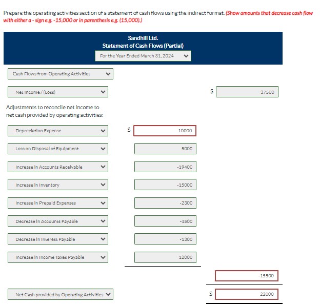 Solved A partial statement of ﻿financial position of | Chegg.com