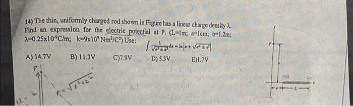 Solved The thith, uniformly charged rod shown in Fuguro fas | Chegg.com