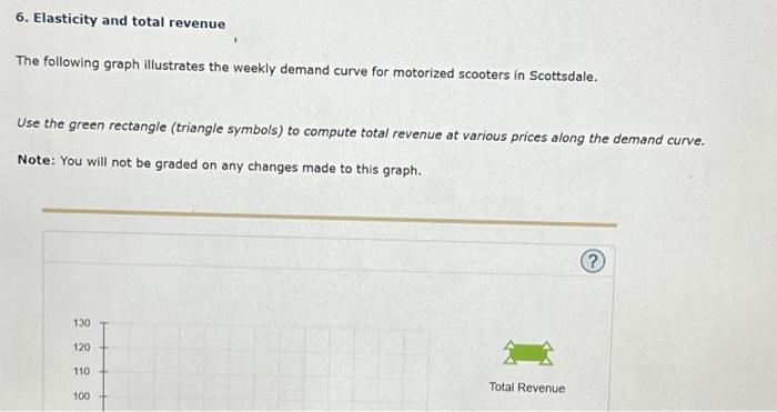 Solved 6. Elasticity and total revenue The following graph | Chegg.com