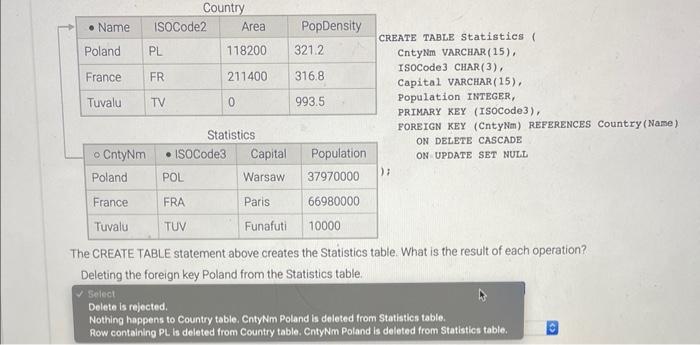Solved CREATE TABLE Statistics ( CntyNm VARCHAR(15), ISOCOde | Chegg.com