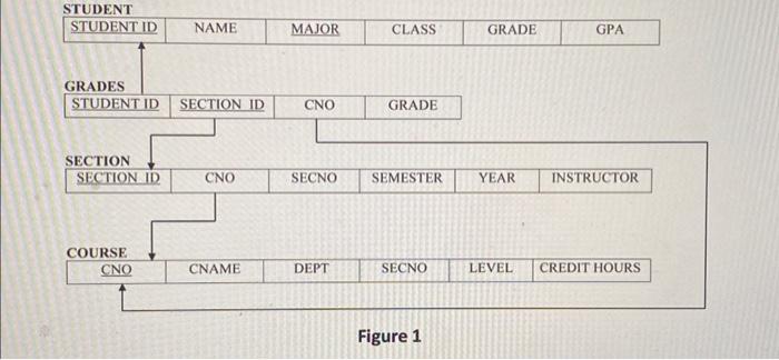Solved , Marksl Specify the following queries in SOL on the | Chegg.com