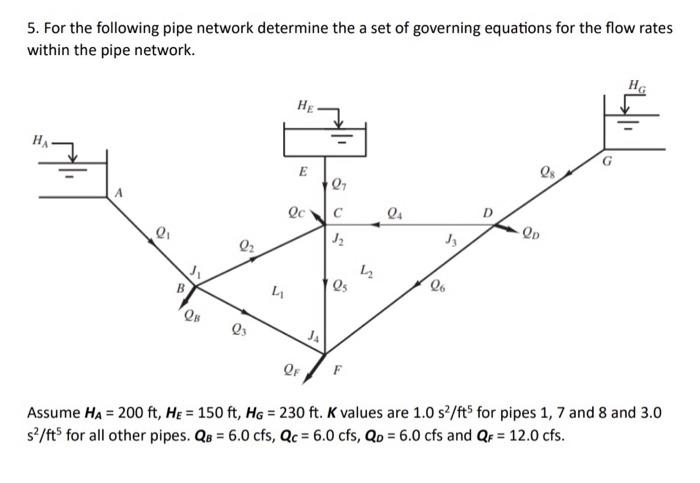 Solved 5. For the following pipe network determine the a set | Chegg.com