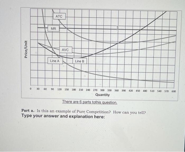 Solved ATC ATC MR Price/Unit AVC Line A Line B 90 0 30 60 | Chegg.com