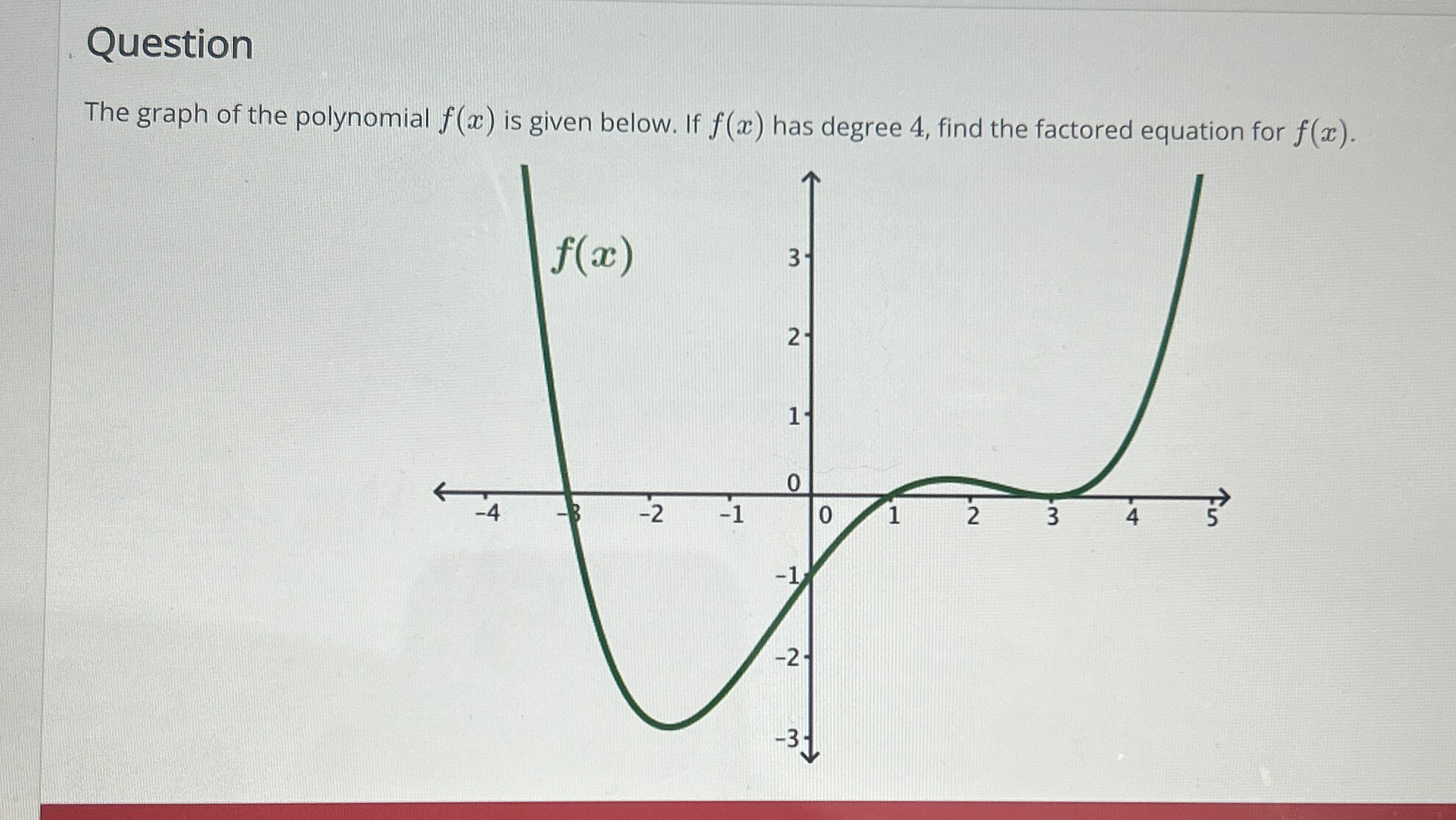 Solved QuestionThe graph of the polynomial f(x) ﻿is given | Chegg.com