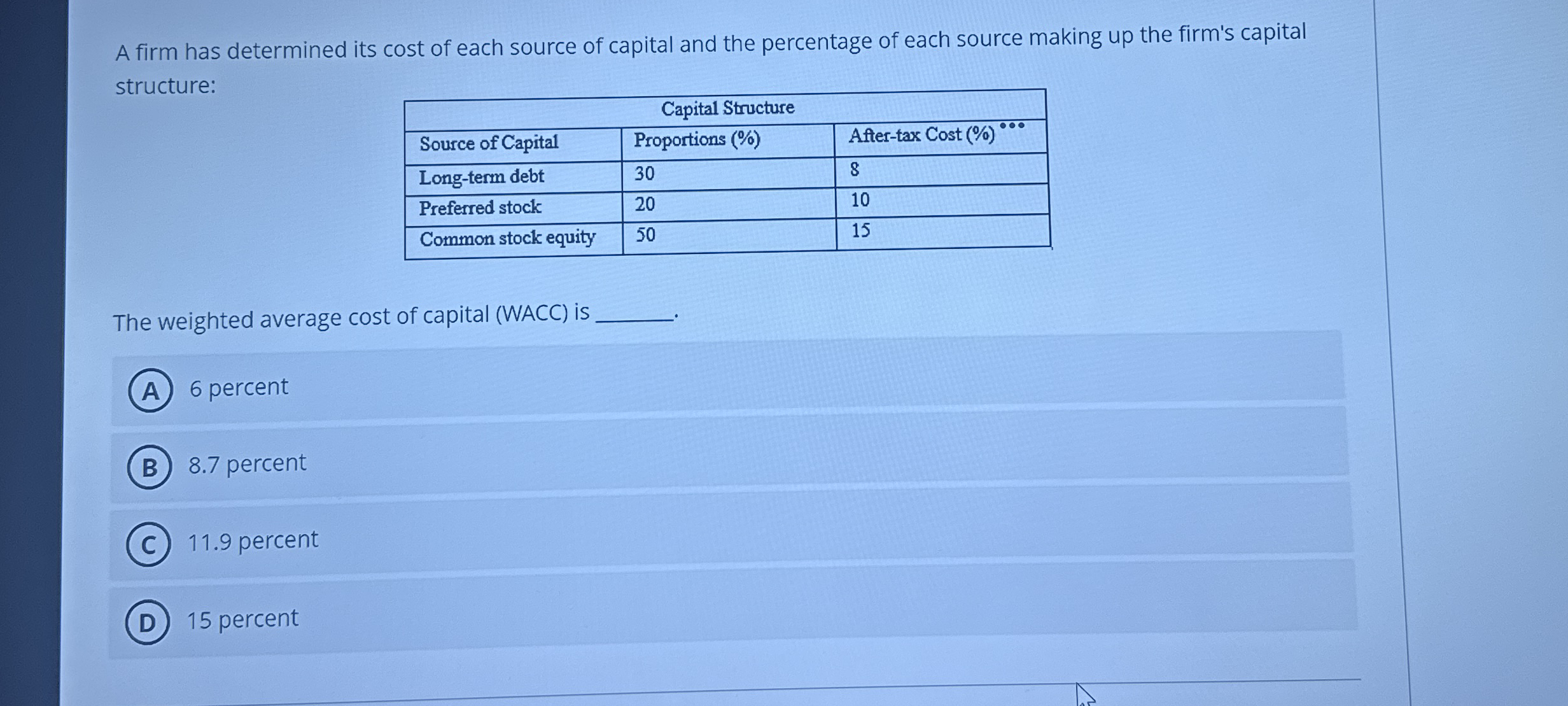 Solved A firm has determined its cost of each source of | Chegg.com