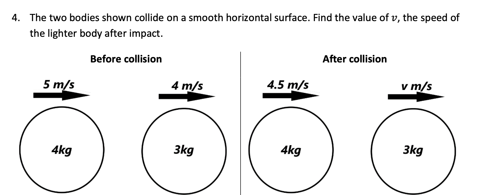 The two bodies shown collide on a smooth horizontal | Chegg.com