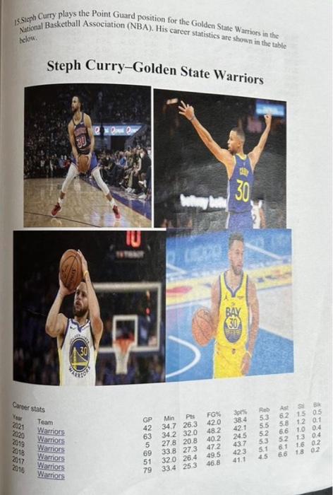 15 Steph Curry plays the Point Guard position for the | Chegg.com