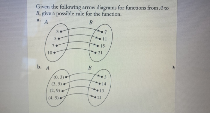 Solved Given the following arrow diagrams for functions from | Chegg.com