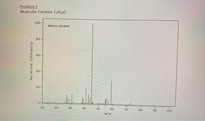 Solved Mass Spectra Problem Set . Identify the structures | Chegg.com
