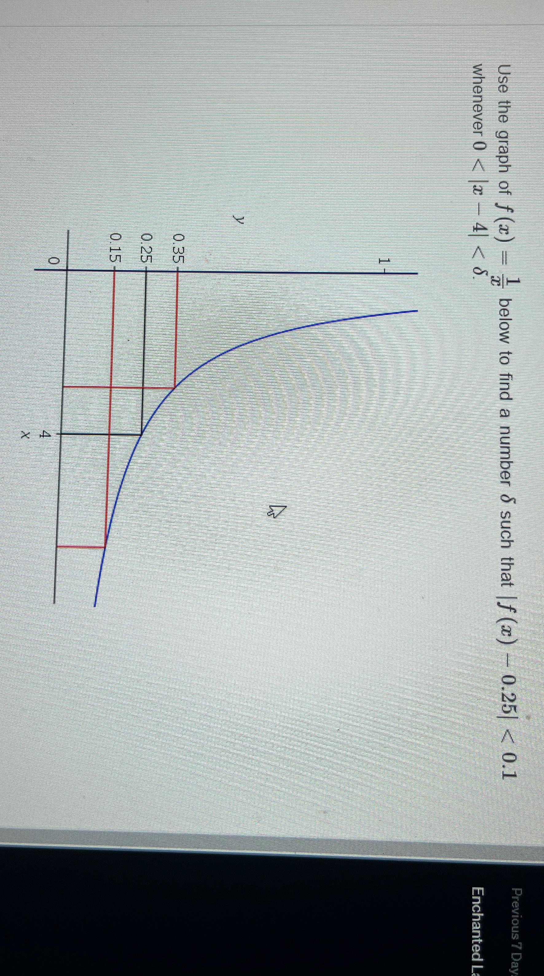 Solved Use the graph of f(x)=1x ﻿below to find a number δ | Chegg.com