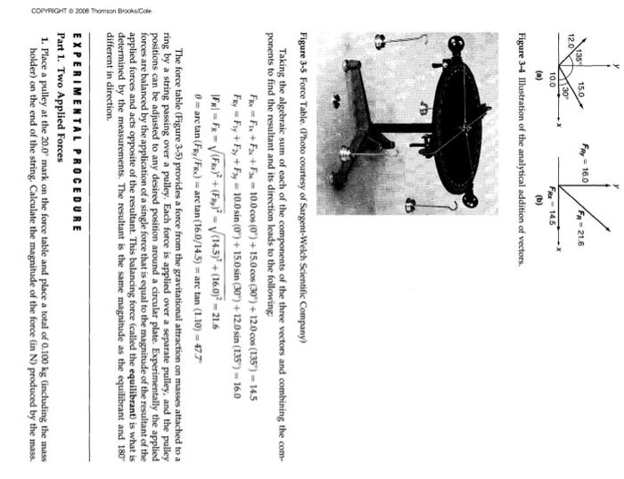 Solved Force Table and Vector Addition of Forces O B | Chegg.com