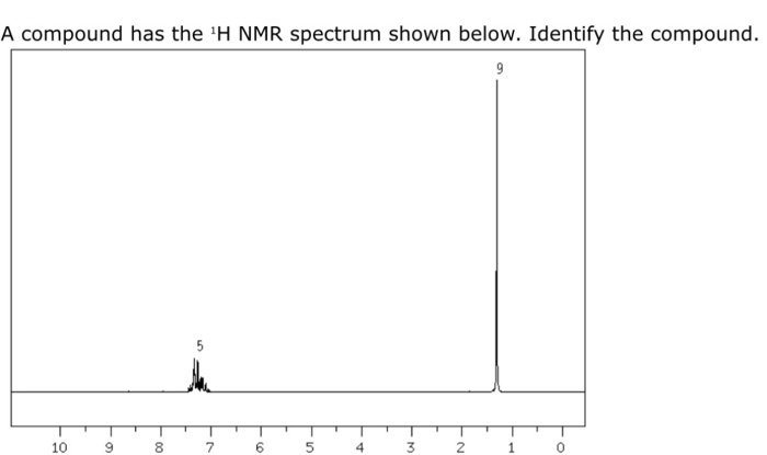 Solved Explain how this NMR graph corresponds to this | Chegg.com