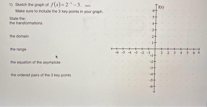Solved 1) Sketch the graph of f(x)=2−x−3. (4pts) Make sure | Chegg.com