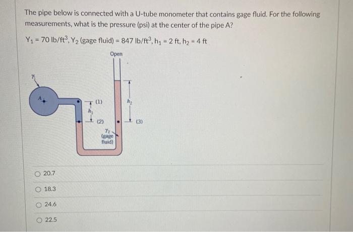 Solved The pipe below is connected with a U-tube monometer | Chegg.com