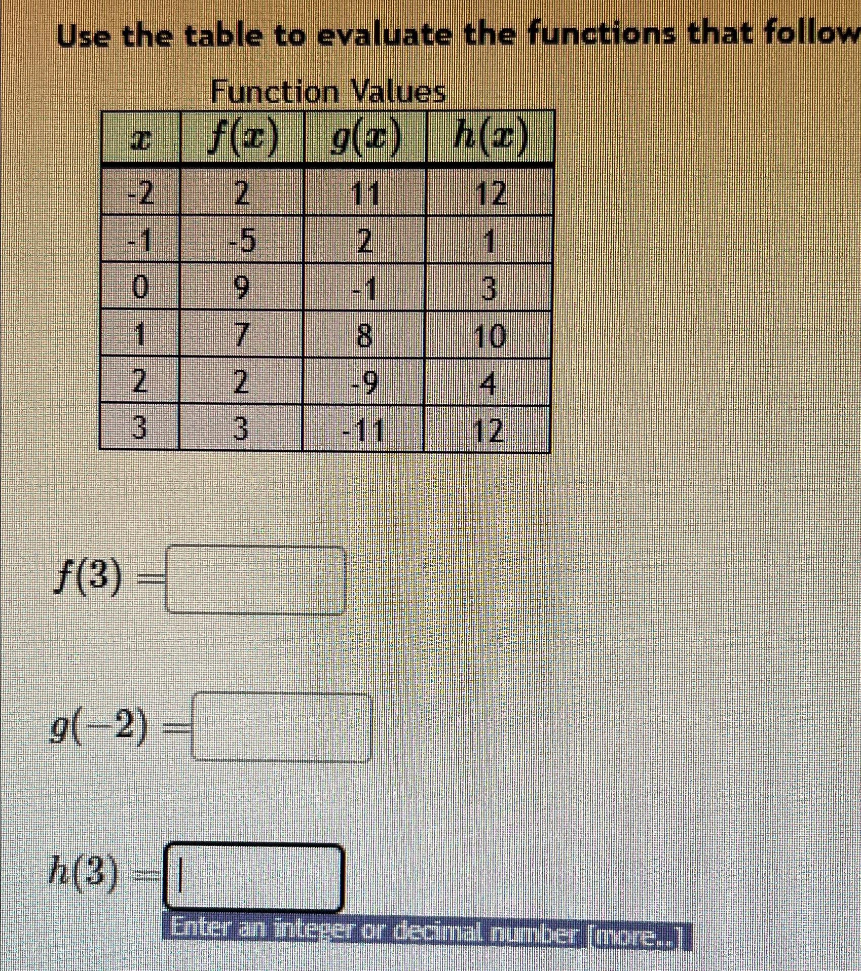 Solved Use the table to evaluate the functions that follow | Chegg.com