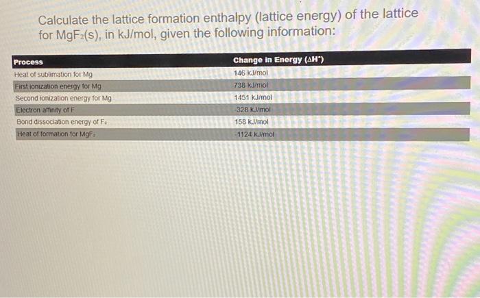 Solved Calculate the lattice formation enthalpy (lattice | Chegg.com