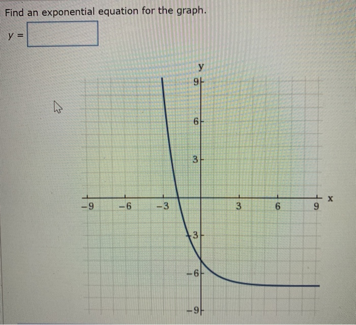 Solved Find an exponential equation for the graph. y = -9 -6 | Chegg.com