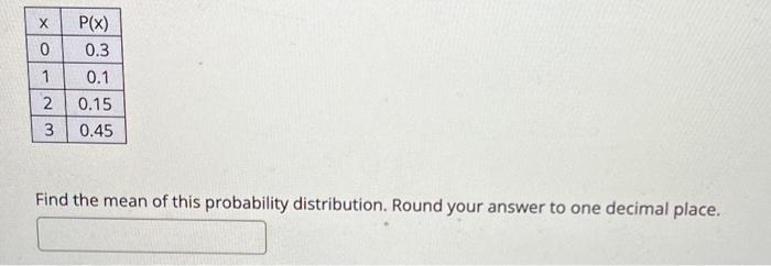 Solved Find the mean of this probability distribution. Round | Chegg.com