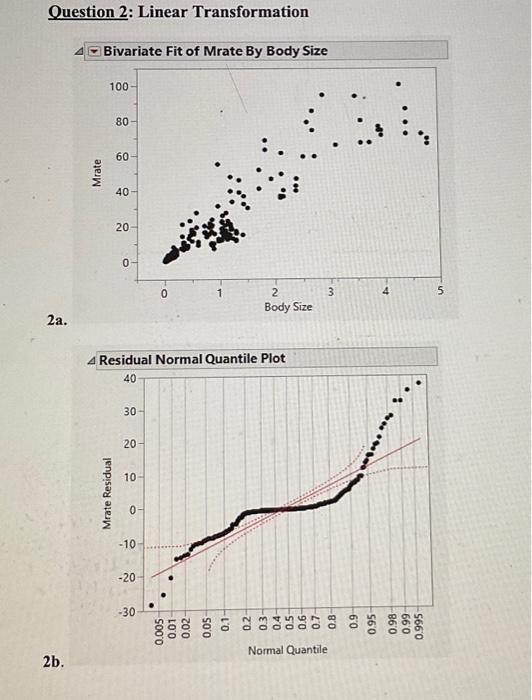 Solved Question 2: Linear Transformation2c. Use your plots | Chegg.com