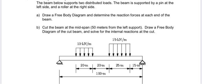 Solved The beam below supports two distributed loads. The | Chegg.com
