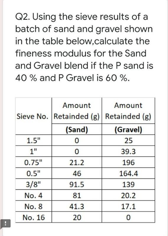 Solved Q2. Using the sieve results of a batch of sand and | Chegg.com