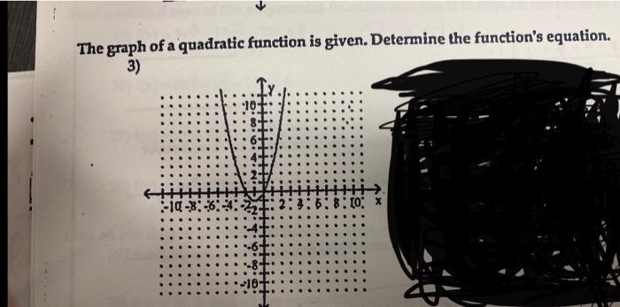 Solved The graph of a quadratic function is given. Determine | Chegg.com