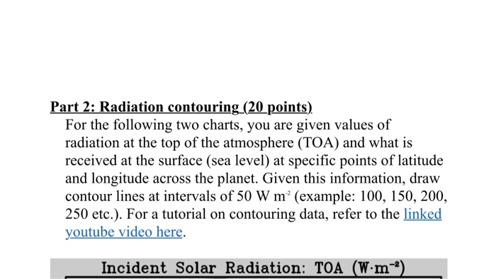 Solved Part 2: Radiation contouring (20 points) For the | Chegg.com