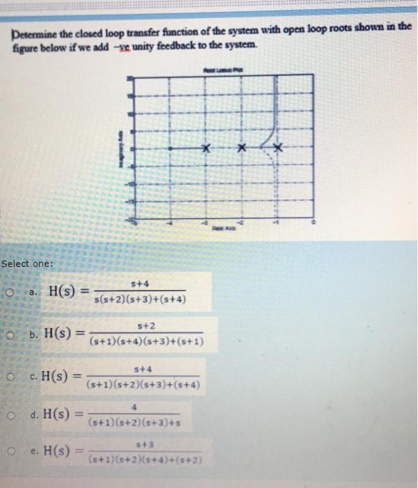 Solved Determine the closed loop transfer function of the | Chegg.com