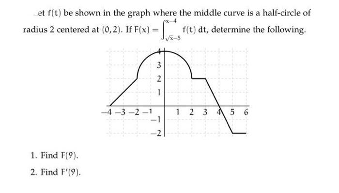 Solved et f(t) be shown in the graph where the middle curve | Chegg.com