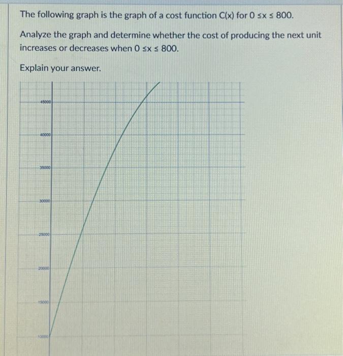 Solved The following graph is the graph of a cost function | Chegg.com