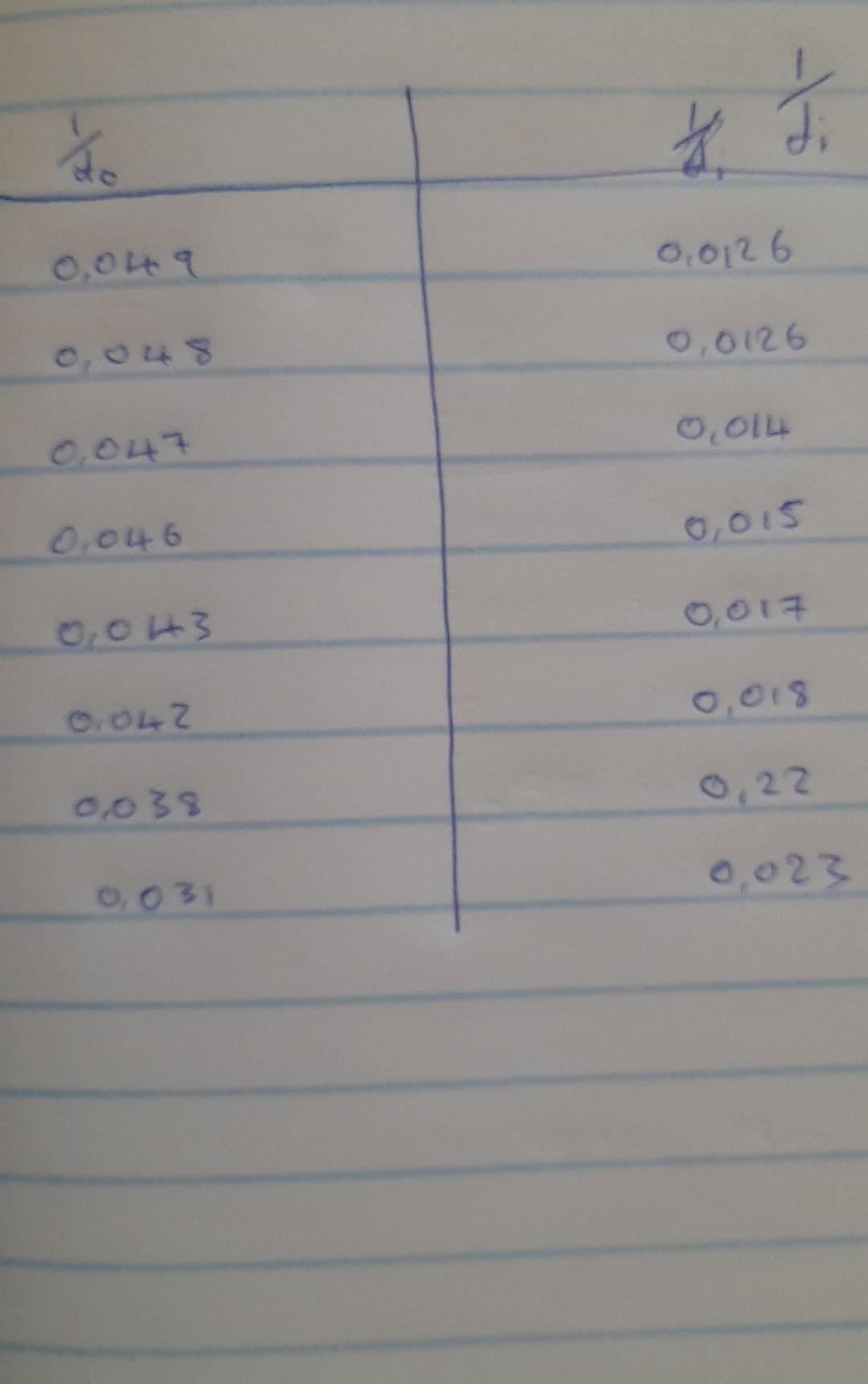 Solved plot a line graph | Chegg.com