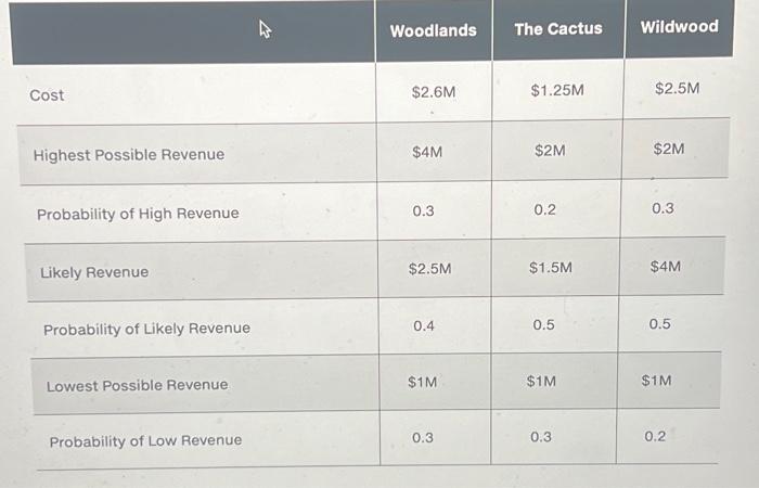 Solved 8. Mackelprang, Inc., is in the initial stages of | Chegg.com