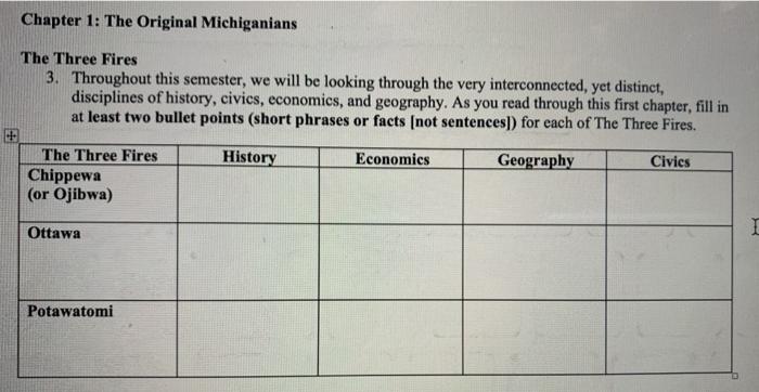Chapter 1: The Original Michiganians The Three Fires | Chegg.com