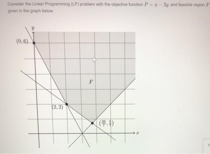 Solved Consider the Linear Programming (LP) problem with the | Chegg.com