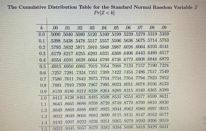 Solved X is a normal random variable whose standard | Chegg.com