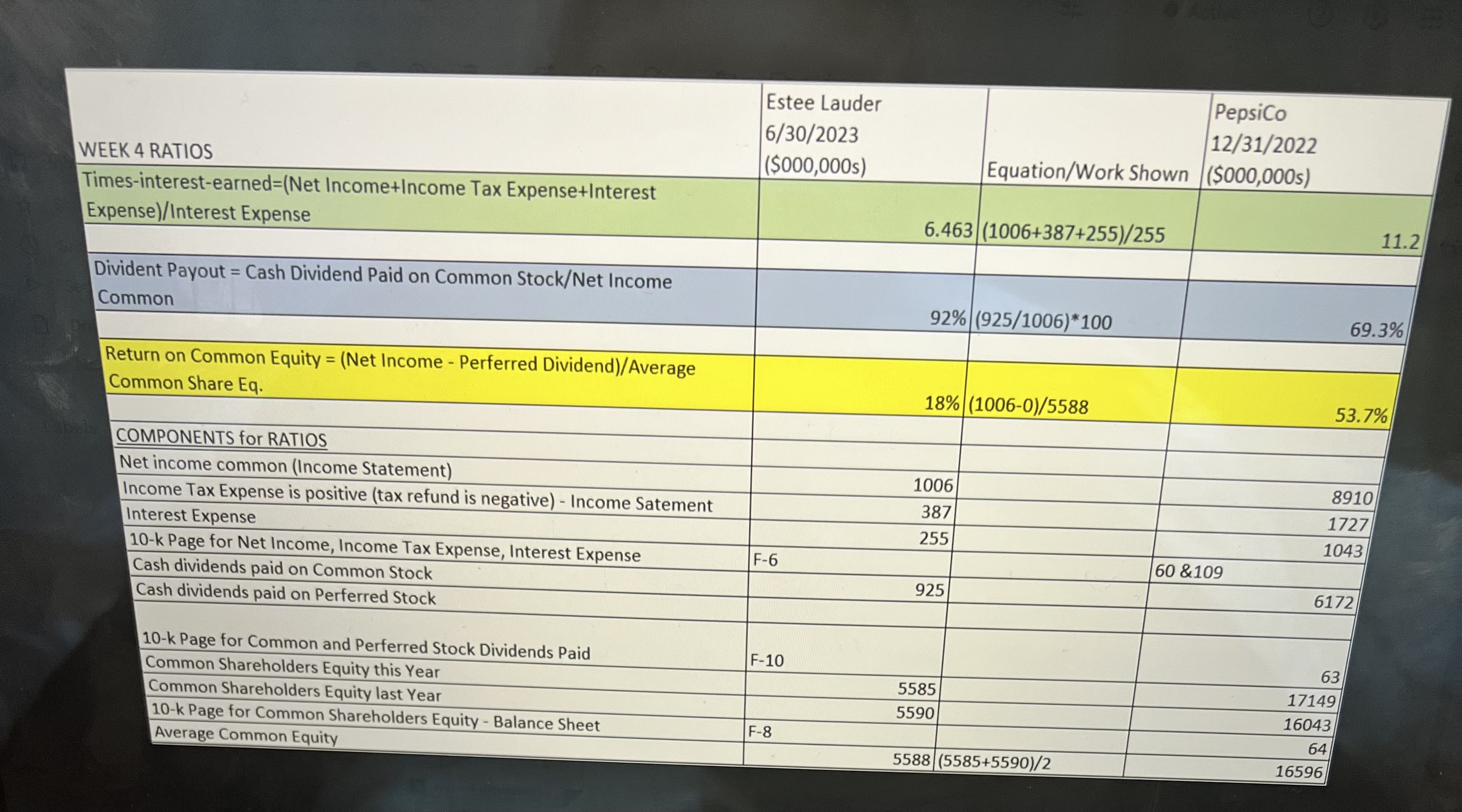 Solved Using the return on common stock holders equity | Chegg.com