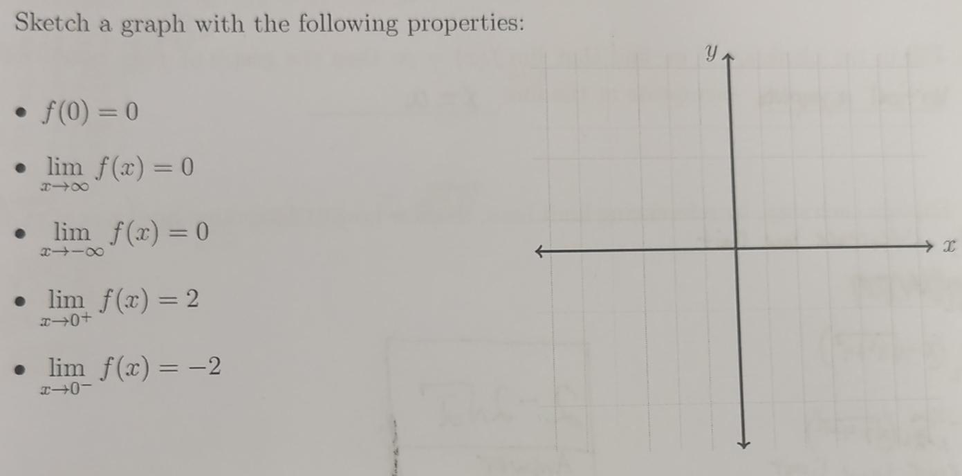 Solved Sketch a graph with the following | Chegg.com