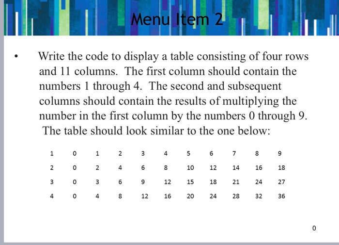 Solved Menu Item 2 Write the code to display a table | Chegg.com