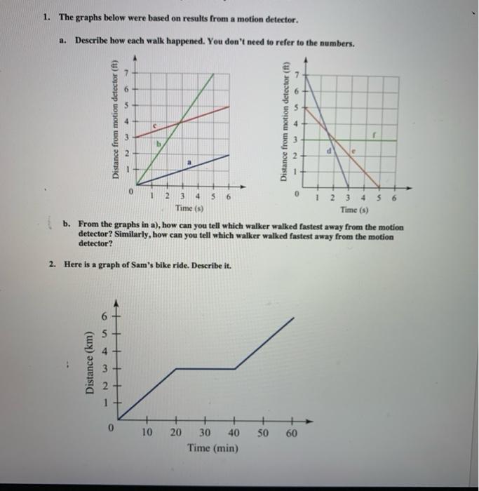 Solved 1. The graphs below were based on results from a | Chegg.com