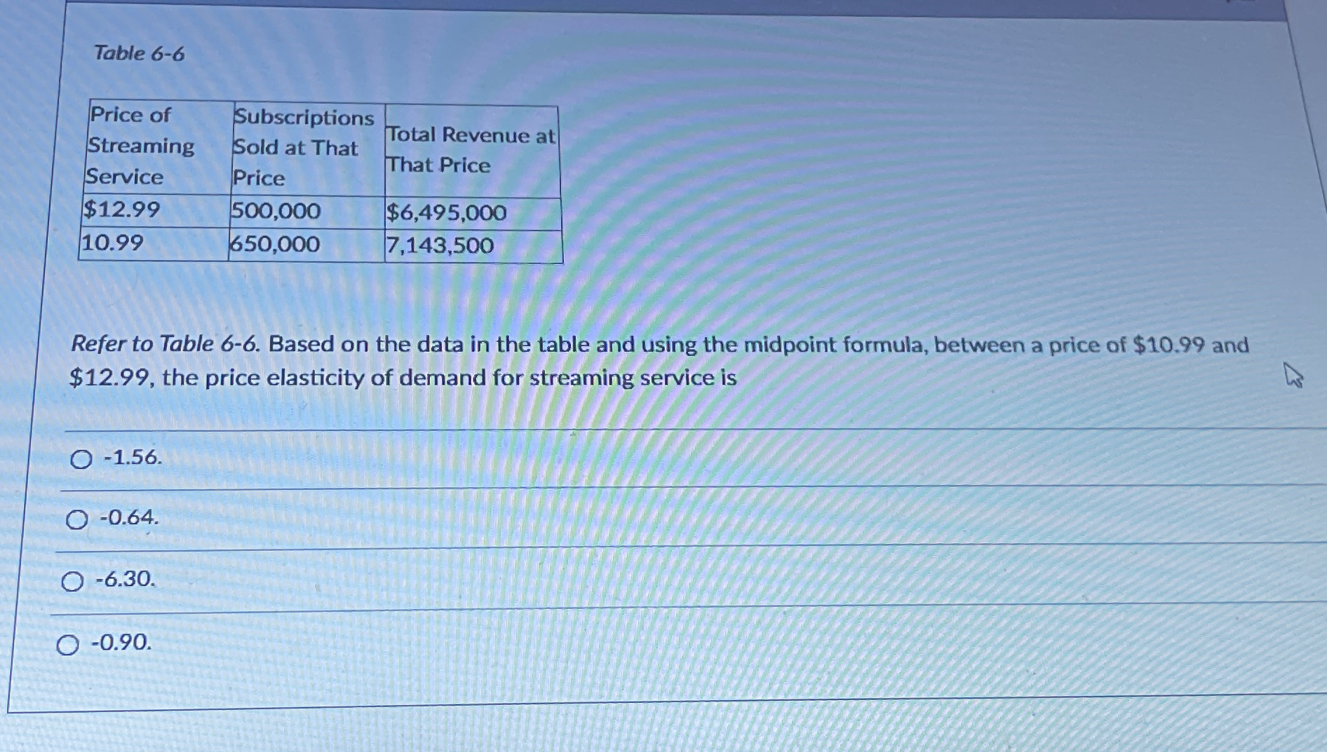 Solved Table 6-6\table[[\table[[Price | Chegg.com Solved Table 6-6\table[[\table[[Price | Chegg.com