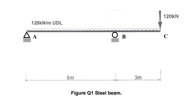 Solved Question 1 (20 ﻿Marks)Figure Q1 ﻿shows a | Chegg.com