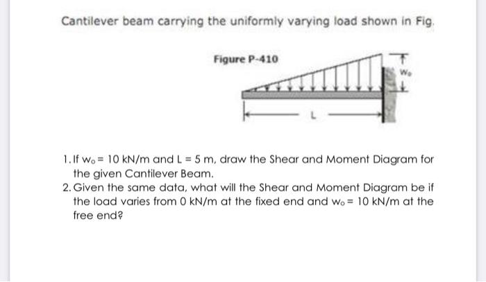Solved Cantilever beam carrying the uniformly varying load | Chegg.com