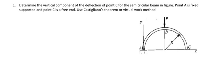 Solved 1. Determine the vertical component of the deflection | Chegg.com