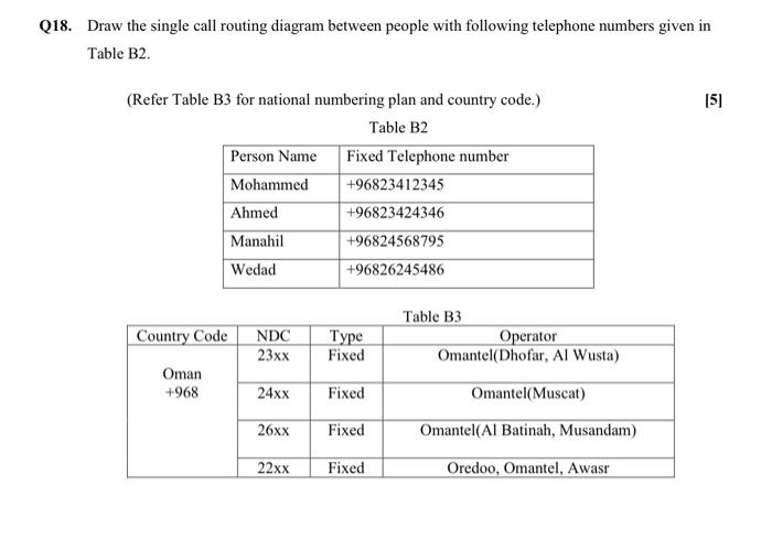 Q18. Draw the single call routing diagram between | Chegg.com