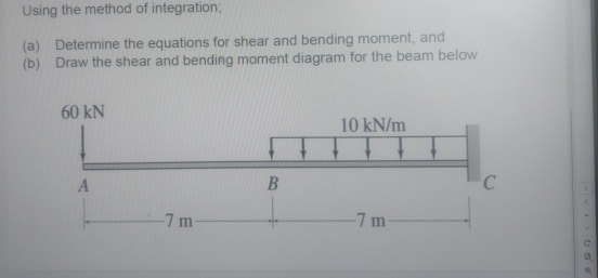 Solved Using the method of integration;(a) ﻿Determine the | Chegg.com
